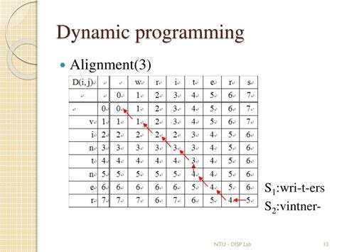 Ppt Biological Sequence Comparison And Alignment Powerpoint