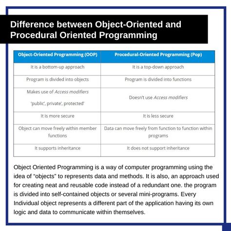 Analytixpro Difference Between Object Oriented And