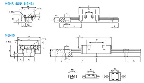 Hiwin Bloque Serie Mg Perfiles Cnc