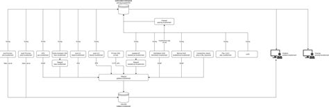 Homelab Monitoring Observability Feedback Welcome Homelab