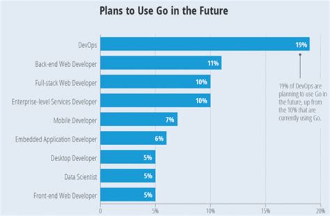 Top Scripting Languages In DevOps DevOpsSchool