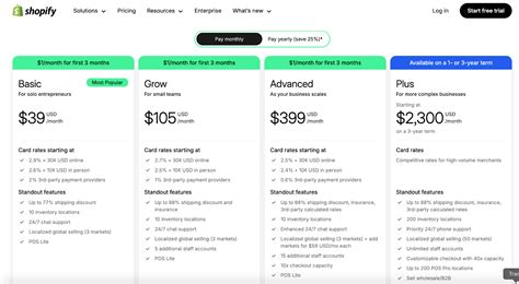 6 Pricing Page Examples To Use For Inspiration 2025 Shopify