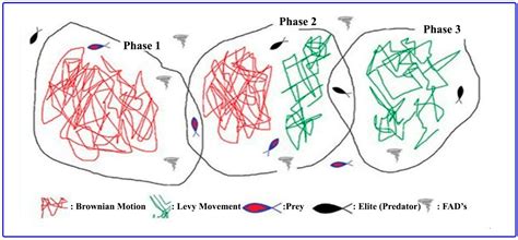 an intensified marine predator algorithm mpa for designing a solar