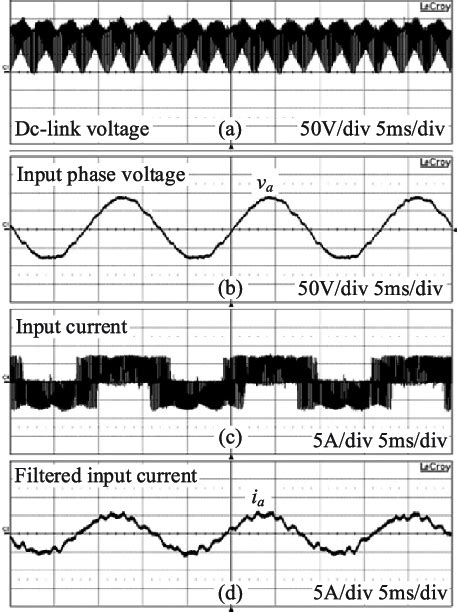 Experimental Results Of TVM Strategy A DC Link Voltage Waveform B Download Scientific
