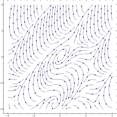 Plotting The Behavior Of The Solution Of Six Equations Mathematica Stack Exchange