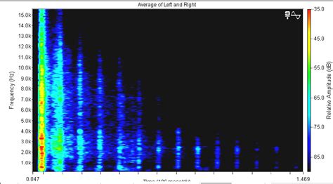 Flutter Echo Of A Handclap Made Near The Center Of The Playing Field Download Scientific