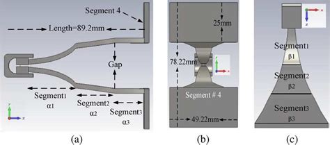 Modified Antenna Structure A Side View B Front View And C Top