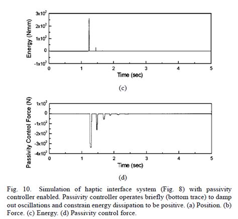 Linechart Unable To Create A Line Chart In D3js Stack Overflow
