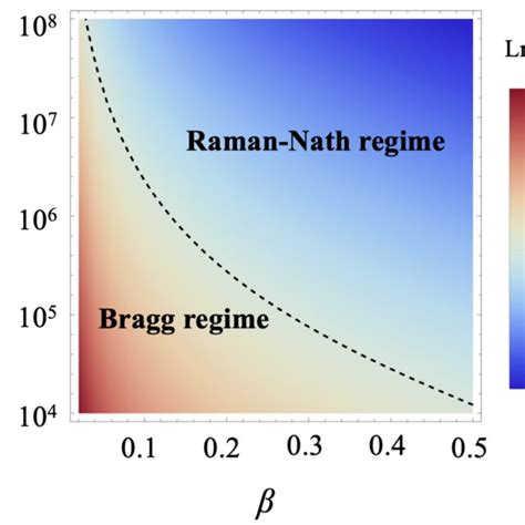 Synthetic Rabi Oscillation And Free Electron Optics A The Rabi