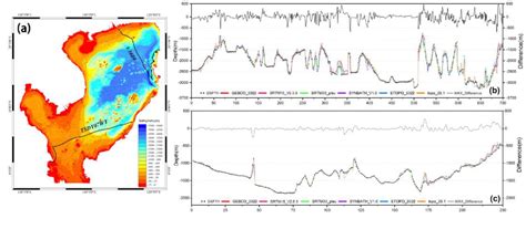 Figure 10 From A Regional Digital Bathymetric Model Fusion Method Based On Topographic Slope A