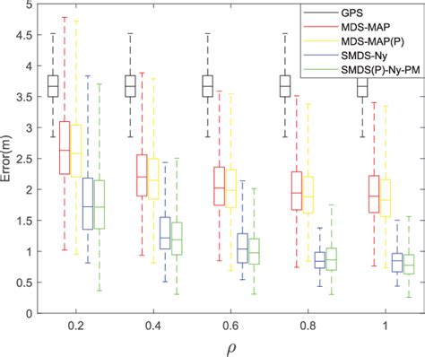 Figure 1 From Distributed And Collaborative Localization For Swarming