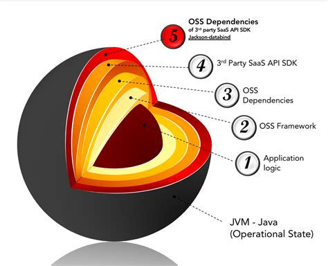 Log4shell Jndi Injection Via Attackable Log4j By Chetan Conikee