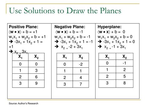 ppt clustering high dimensional data using svm powerpoint
