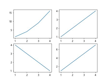 Matplotlib Multiple Plots On Same Figure Matplotlib Color