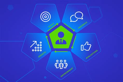 5 Tips For Effective Employee Performance Management Vault Erp