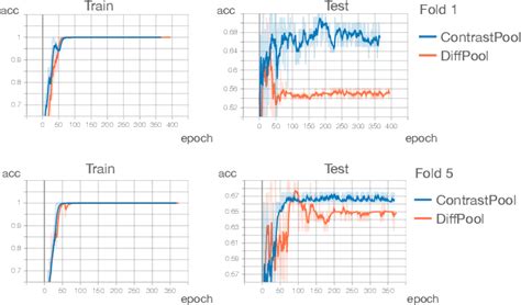 Figure 6 From Contrastive Graph Pooling For Explainable Classification