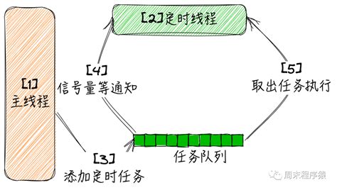 Linux高性能网络编程十谈 信号和定时器 CTO