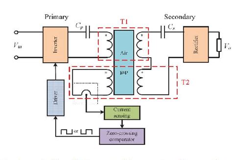 Figure 1 From Self Oscillating Contactless Resonant Converter With Power Transfer And Current
