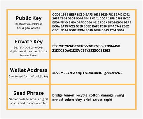 import bitcoin wallet with private keys