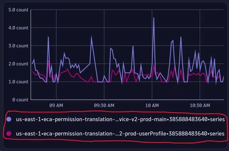Solved Dql Entity Label Dynatrace Community
