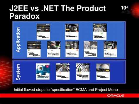 Ppt Rob Clark Director Product Management Oracle Application Server