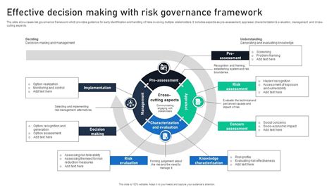 Effective Decision Making With Risk Governance Framework PPT Example