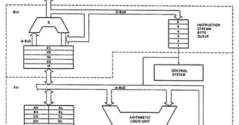 Internal Block Diagram Of Microprocessor Electronics And