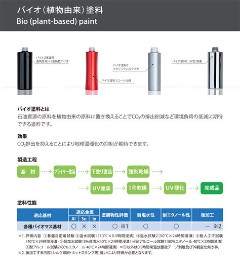 津田工業株式会社 環境対応型塗料 低VOC塗料水性塗料バイオ塗料