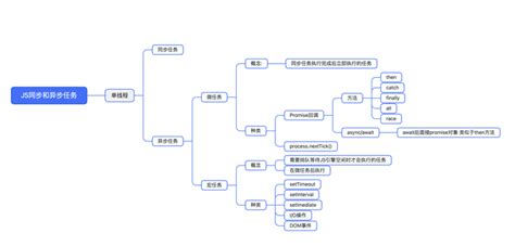 Js同步和异步任务 知乎