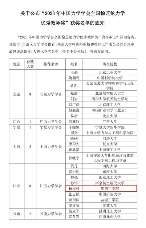 我校教师荣获2023年中国力学学会全国徐芝纶力学优秀教师奖 淮阴工学院新闻网