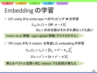 Connecting Embedding For Knowledge Graph Entity Typing PPT