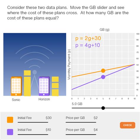 Systems Of Equations Algebra Phenomena