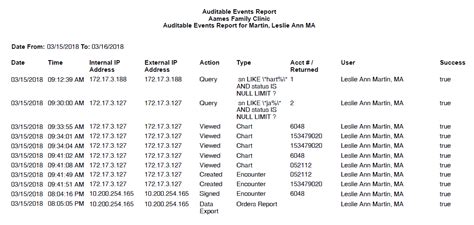 auditable events report