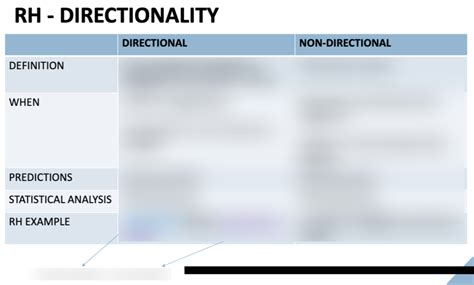 Diagram Of Ls 2a03 M1l3 Rh Directionality Quizlet