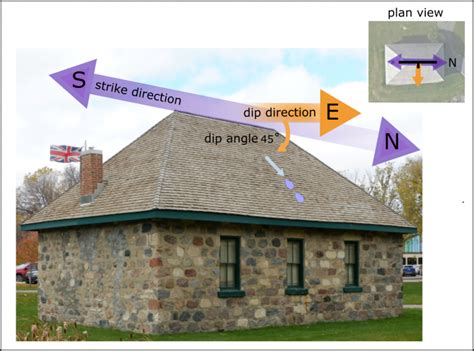 Overview Of Geological Structures Part 1 Strike Dip And Structural