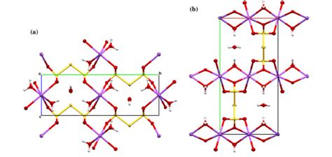 Unit Cell Of 1 A Viewed Down The A Axis B Viewed Down The C Axis