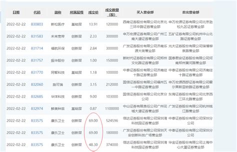 聊聊新三板上的大宗交易 知乎