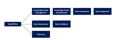 Enhancing Knowledge Discovery Implementing Retrieval Augmented