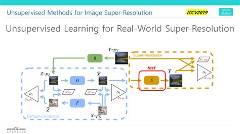 Unsupervised Methods For Image Super Resolution Ppt Free Download