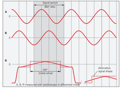 Calibrating Heidenhain Encoder With Arduino General Guidance Arduino Forum