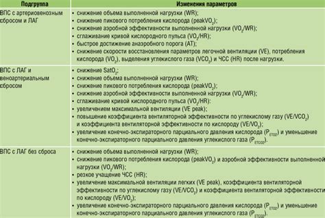 210 Parameters Of Cardiopulmonary Exercise Test In Ph Chd 169