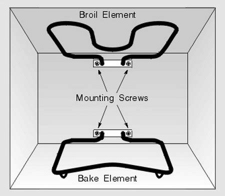 How To Replace An Oven Heating Element