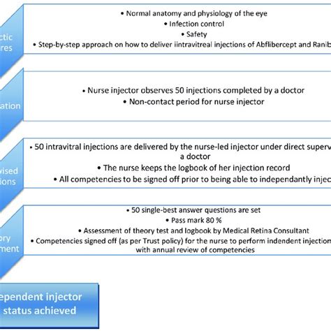 Intravitreal Injection Assistant Device Invitria In Use Download Scientific Diagram