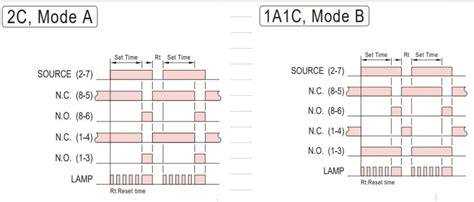 Asy 3d Multi Range Digital Timer Precision And Reliability