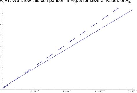 Comparison Of The Two Values Of The Basic Reproduction Ratio For Download Scientific Diagram