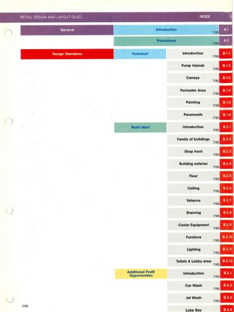 Sst Standard Index Pg 1 Pdf