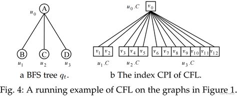【论文阅读】subgraph Matching With Effective Matching Order And Indexing Csdn博客