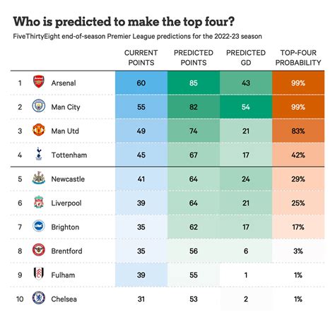 Premier League Predictions 202424 Joni Roxane