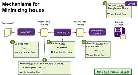 Black Duck Community