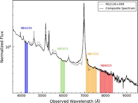Figure 1 From Continuum Reverberation Mapping Of The Quasar Pg 2130099 Semantic Scholar
